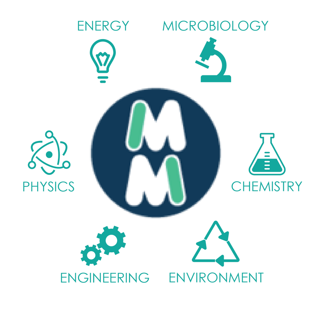 STEM Bundle – Magical Microbes